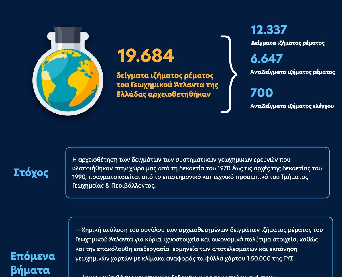 Ελληνική Αρχή Γεωλογικών & Μεταλλευτικών Ερευνών - Ελληνική Αρχή ...