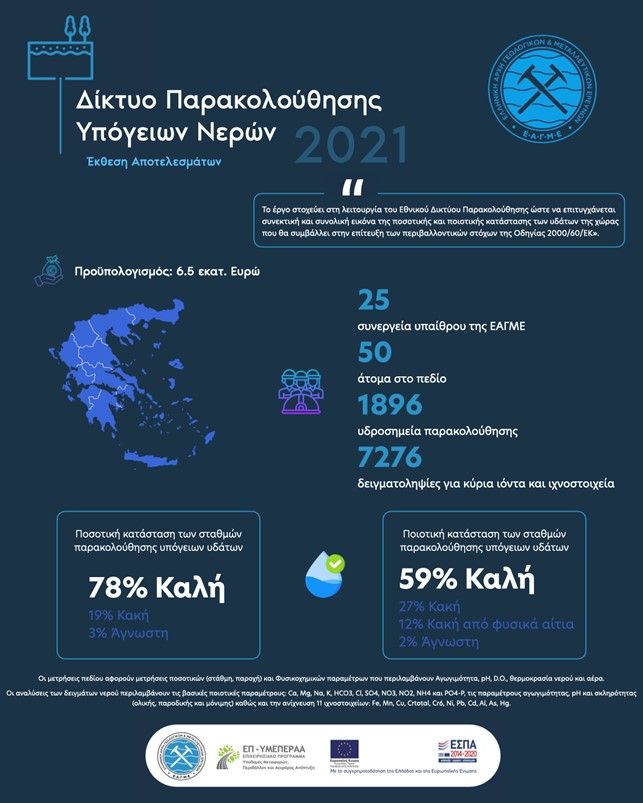 Ελληνική Αρχή Γεωλογικών & Μεταλλευτικών Ερευνών - Ελληνική Αρχή ...