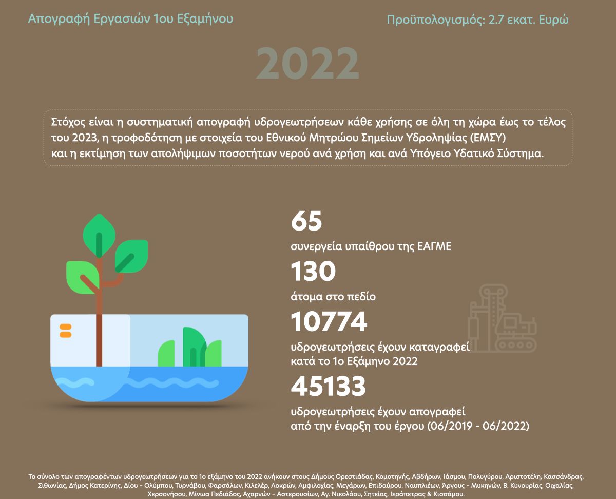 Ελληνική Αρχή Γεωλογικών & Μεταλλευτικών Ερευνών - Ελληνική Αρχή ...