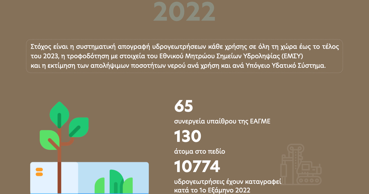 ΣΑΜΥ ΙΙ: H ΕΑΓΜΕ συνεχίζει τη Συστηματική Απογραφή Υδρογεωτρήσεων