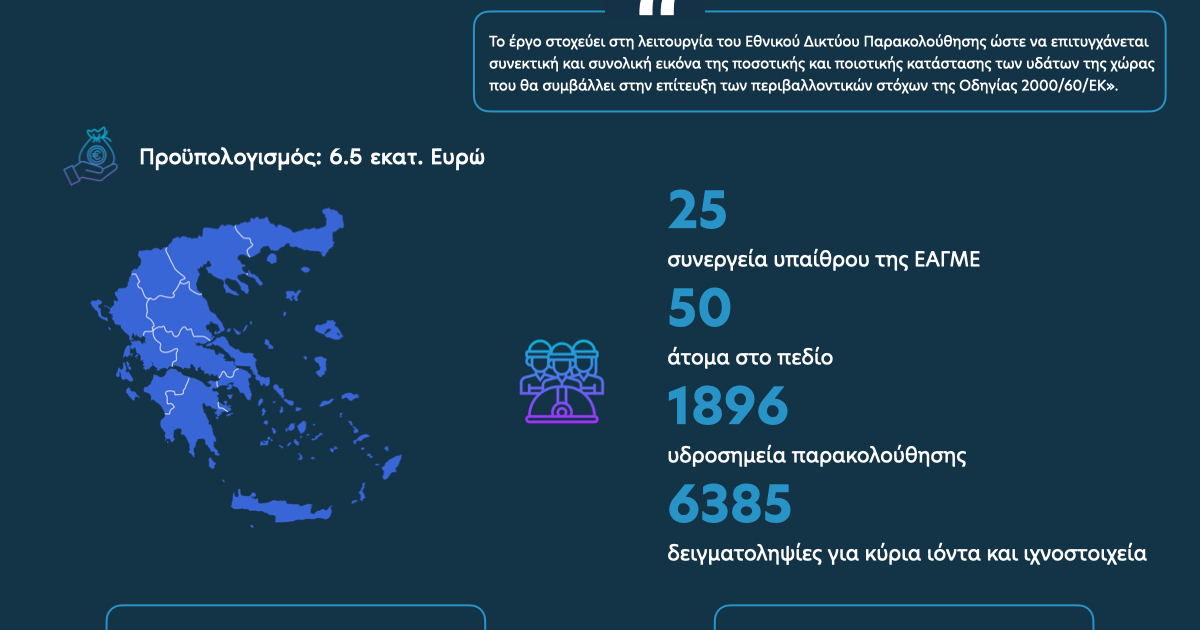 ΕΑΓΜΕ: 6.385 δειγματοληψίες σε 1.896 υδροσημεία το 2022 για το ΔΙΠΥΝ ...